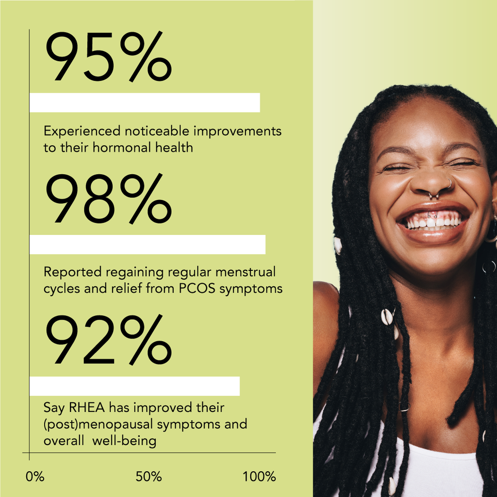 Inositol | V2 – RHEA Essentials