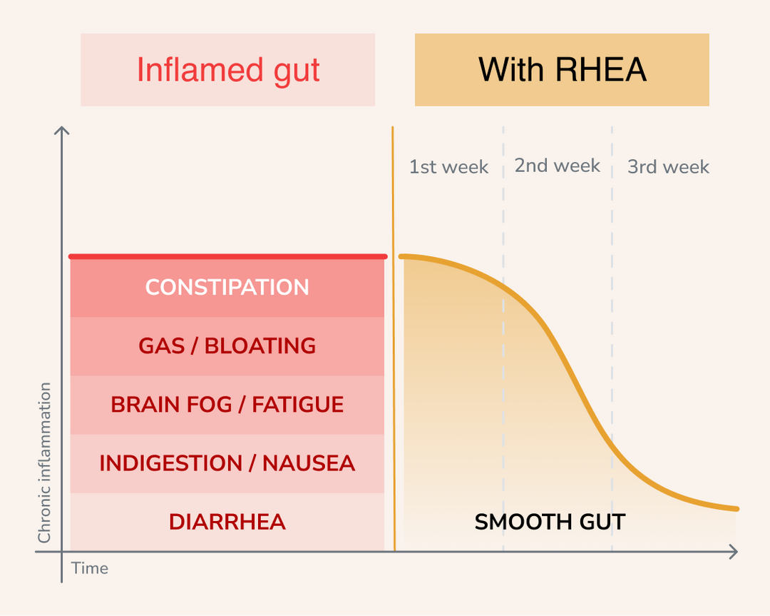 Rhea Essentials | Reignite your metabolism with the power of Colostrum ...