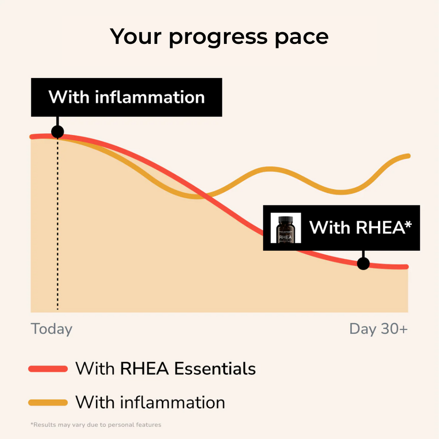 Colostrum Supplement | Rhea Essentials for reducing inflammation – RHEA Essentials