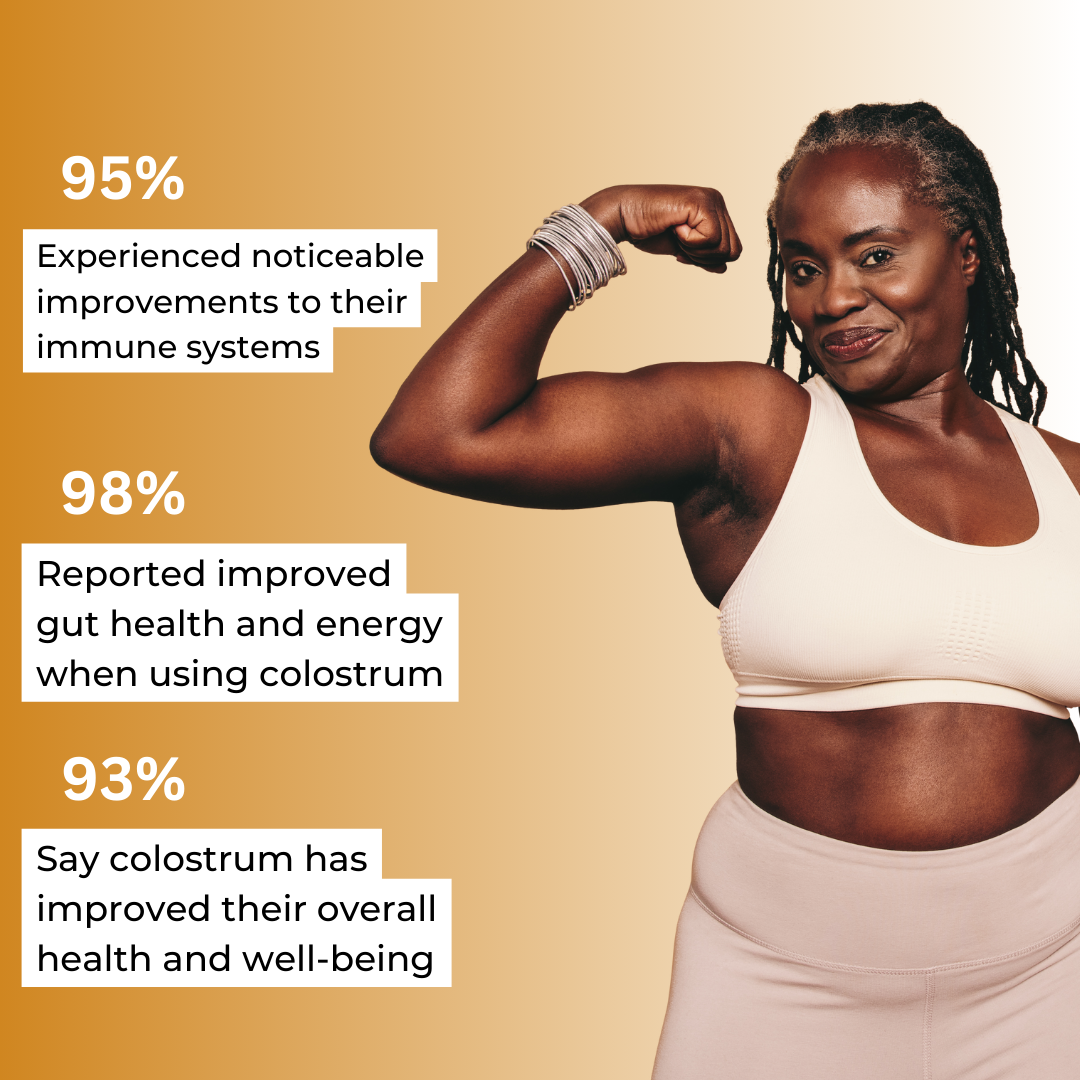 Colostrum Supplement | Rhea Essentials for reducing inflammation – RHEA Essentials